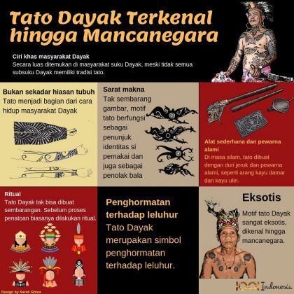 Tato Dayak, Tato Asli Indonesia yang Terkenal Hingga Mancanegara